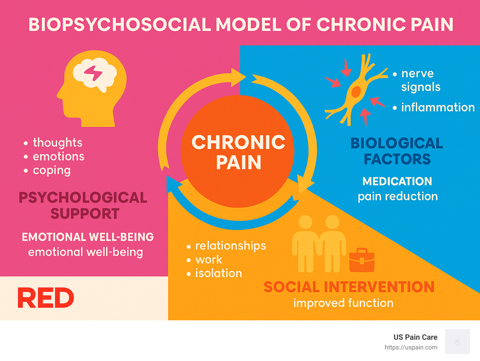 Chronic Pain Psychological Support: 10 Powerful Benefits In 2025