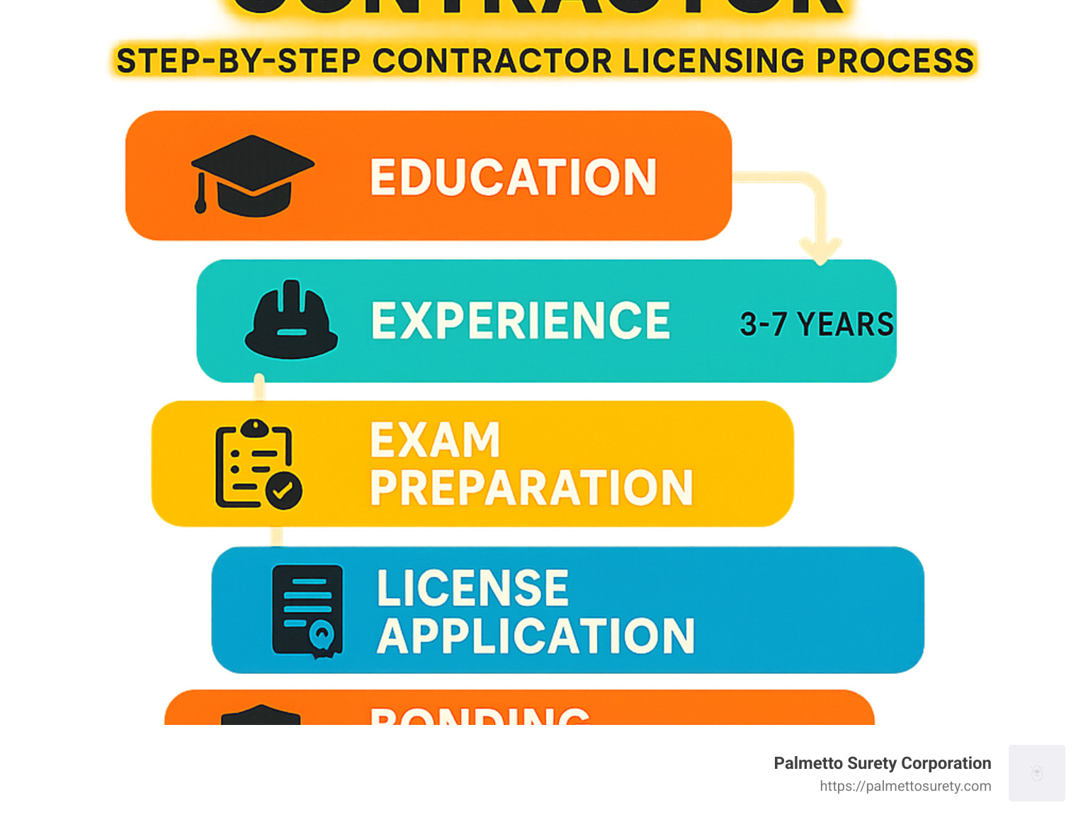 How to Become a Contractor: 7 Powerful Steps for Success 2025