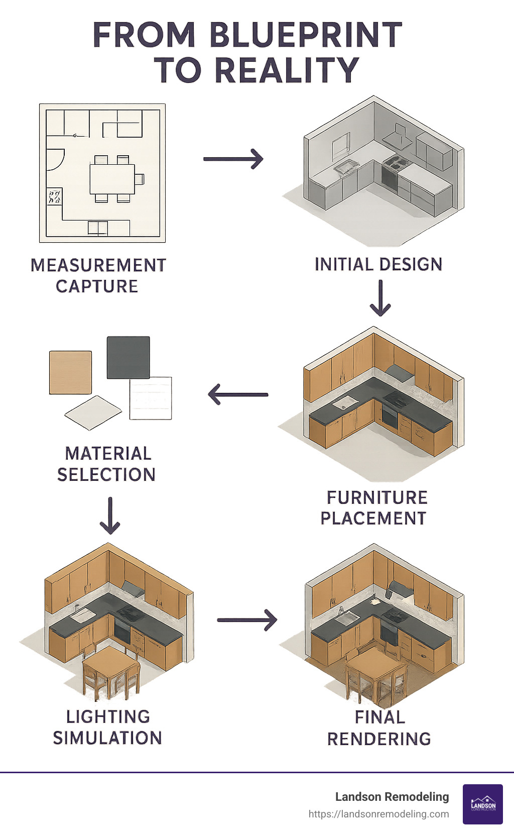 3d design renovation: 7 Powerful Ways to Transform 2025 Homes