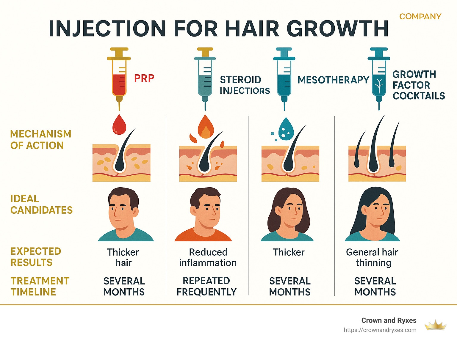 Injection for Hair Growth: 5 Powerful Proven Benefits 2025