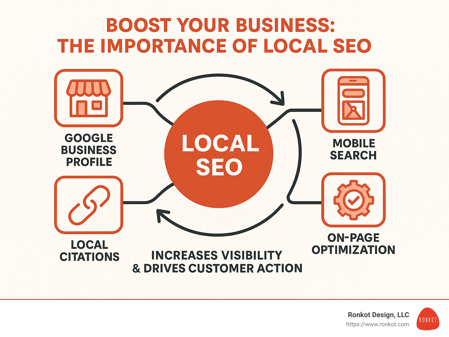 Benefits of local seo for small business: 8 Powerful Reasons 2025