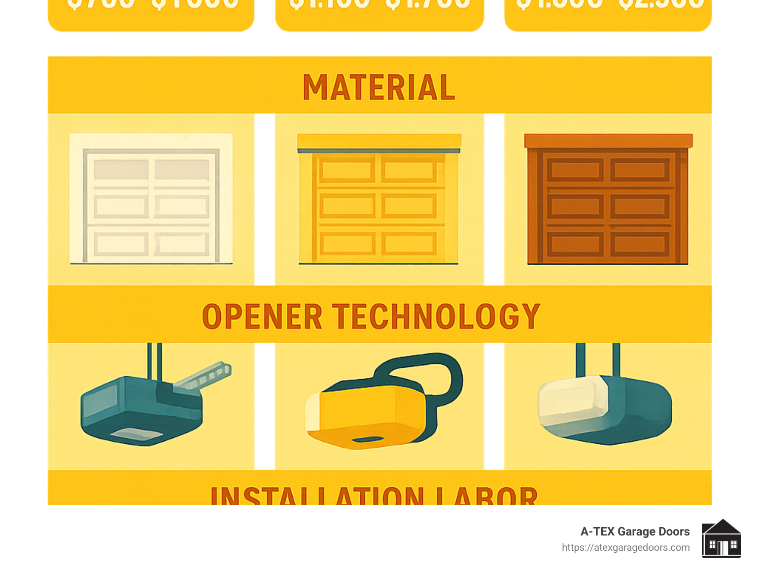 automated garage doors prices 2025: 8 Key Positive Insights