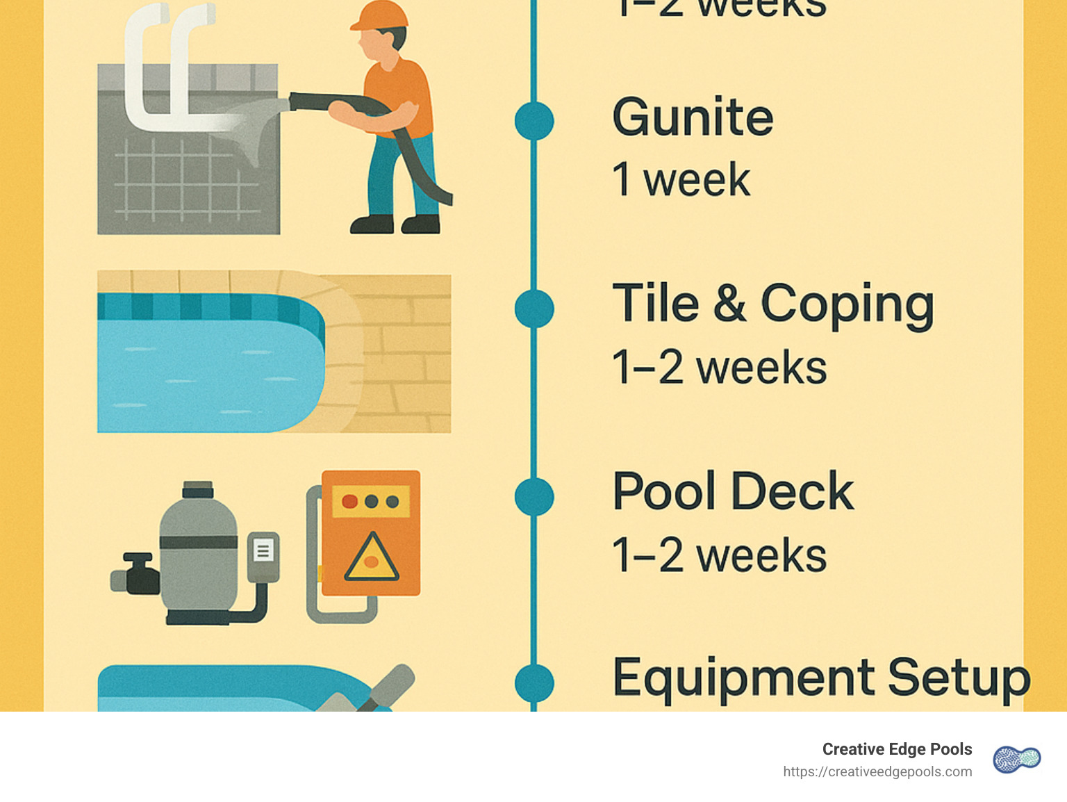 Gunite Pool Builder: 7 Powerful Tips for a Stress-Free 2025