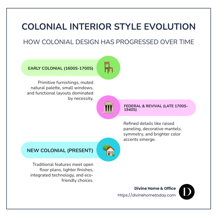 Custom Traditional Colonial Style Interior: 5 Powerful Steps 2025
