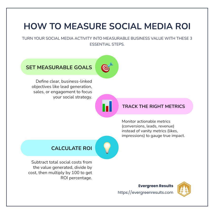 How To Measure Roi In Social Media Marketing: 10 Proven Ways For 2025