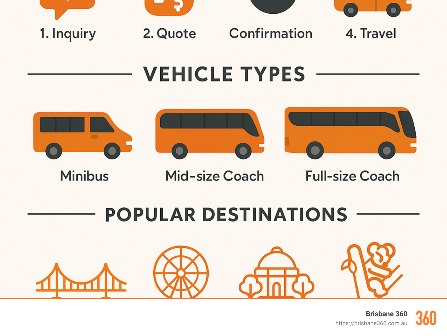 Coach charter Brisbane: 7 Proven Steps to Stress-Free Success 2025