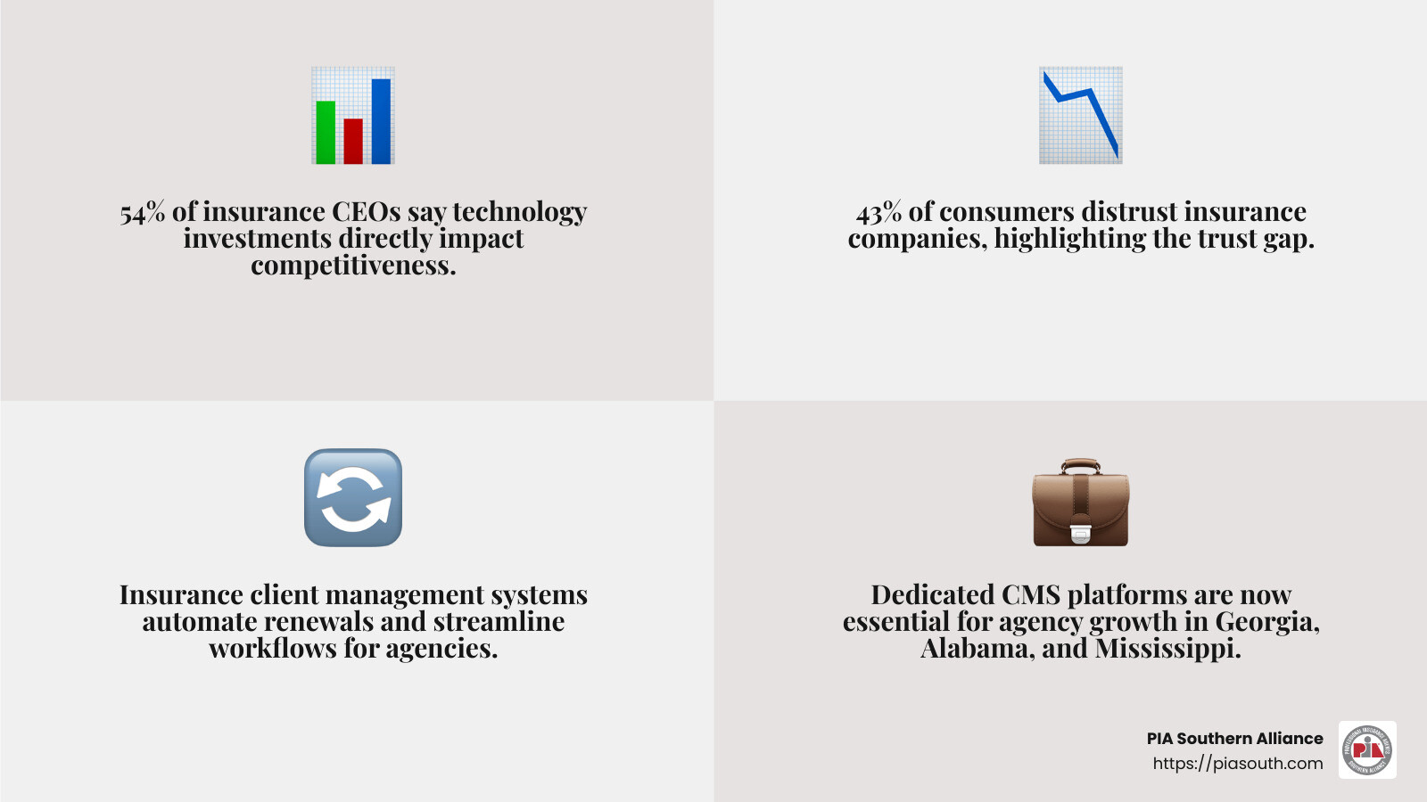 insurance client management system: Top 5 Powerful 2025 Winners