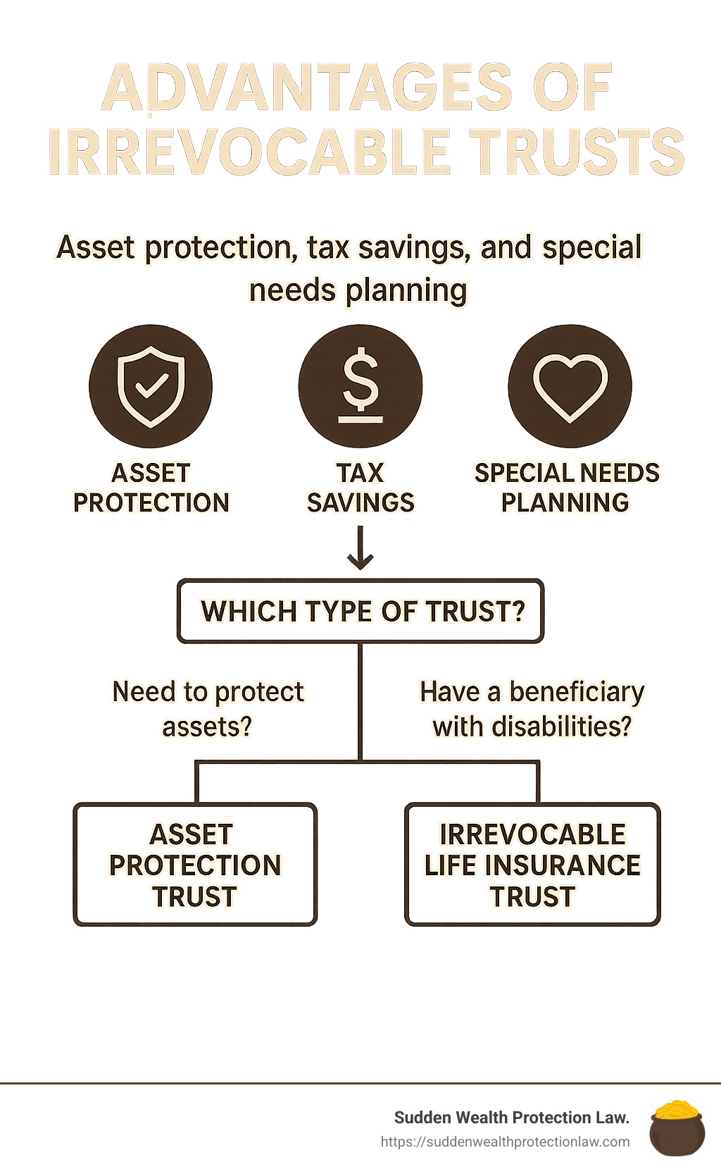 Advantages of an Irrevocable Trust That Make the Permanence Worthwhile - Sudden Wealth ...