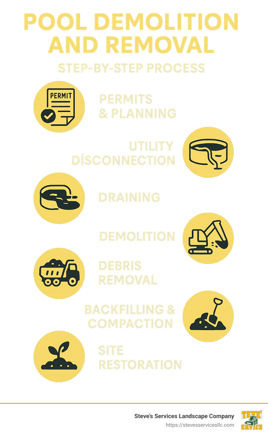 Pool Demolition and Removal: 7 Powerful Steps for Success 2025
