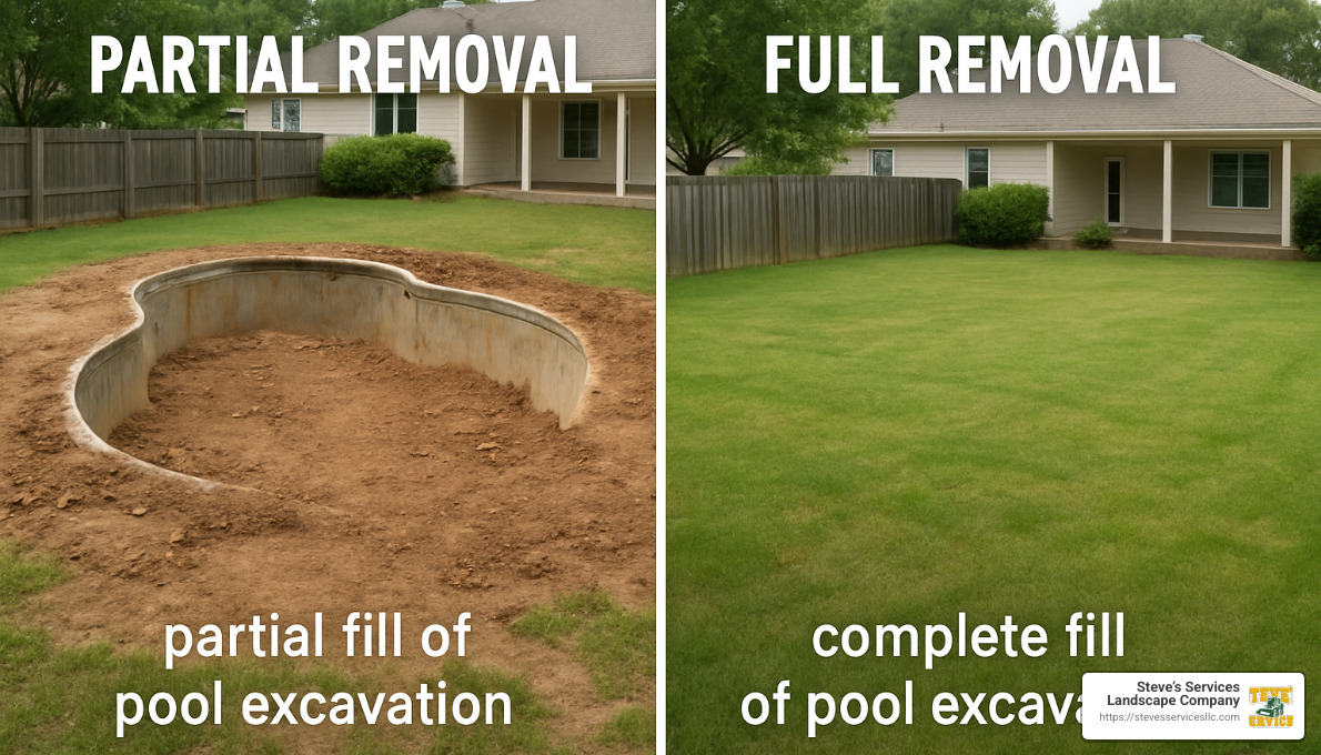 Pool Demolition and Removal: 7 Powerful Steps for Success 2025