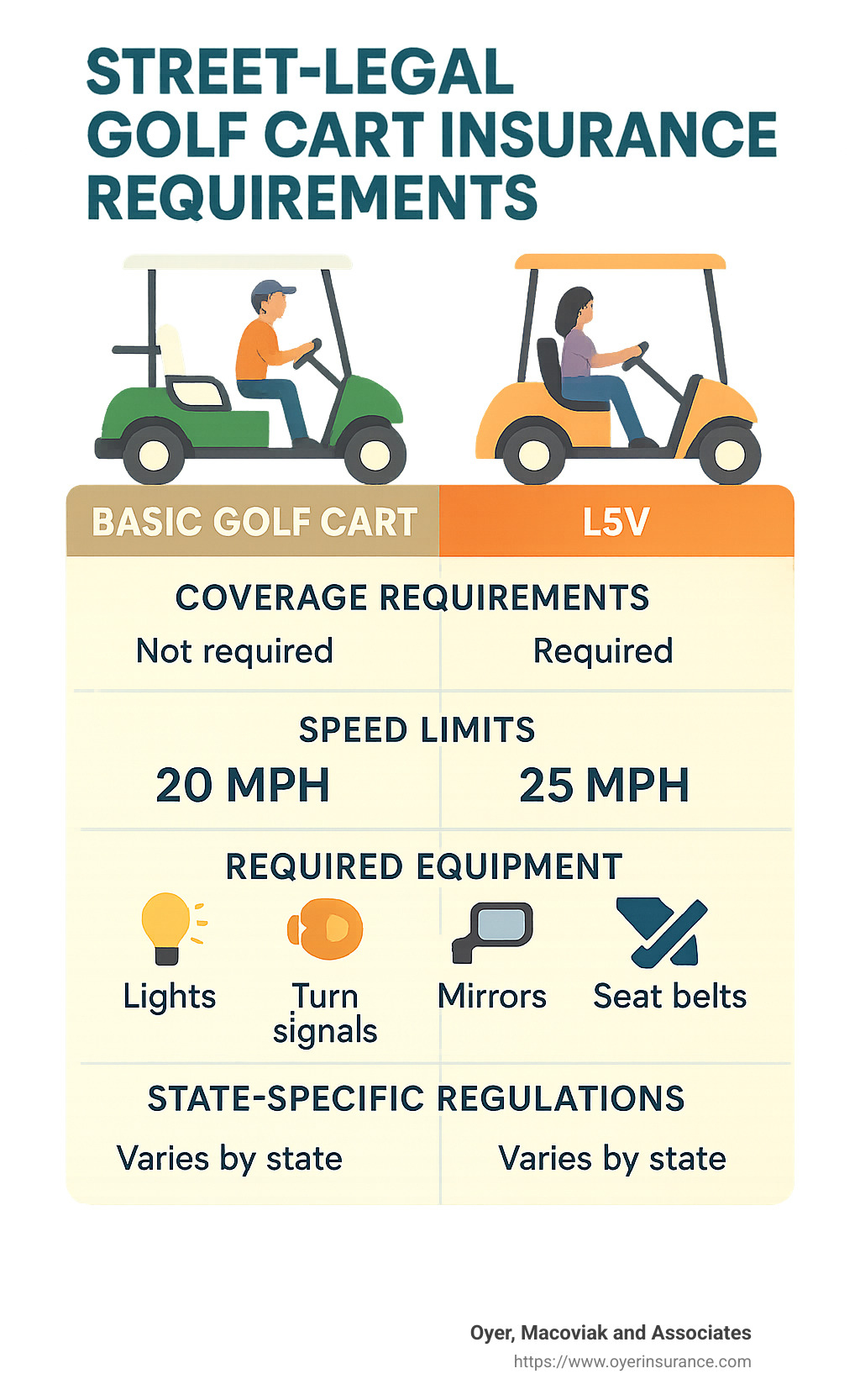 Street Legal Golf Cart Insurance: Key Things to Know