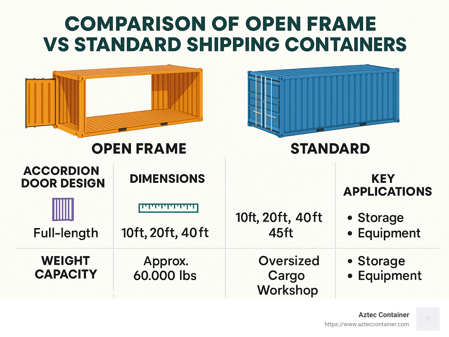 Open Frame Shipping Container For Sale: 2024 Top Picks Revealed