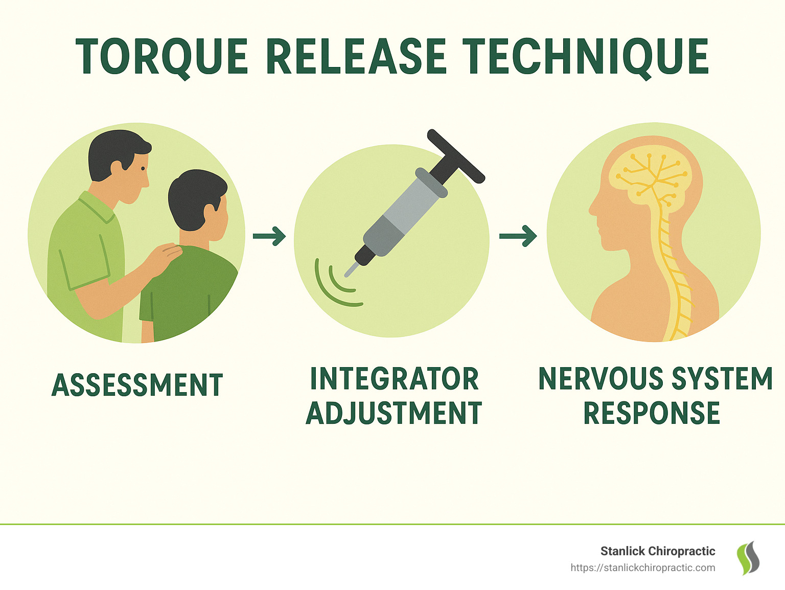 chiropractic torque release technique: 10 Powerful Benefits 2025