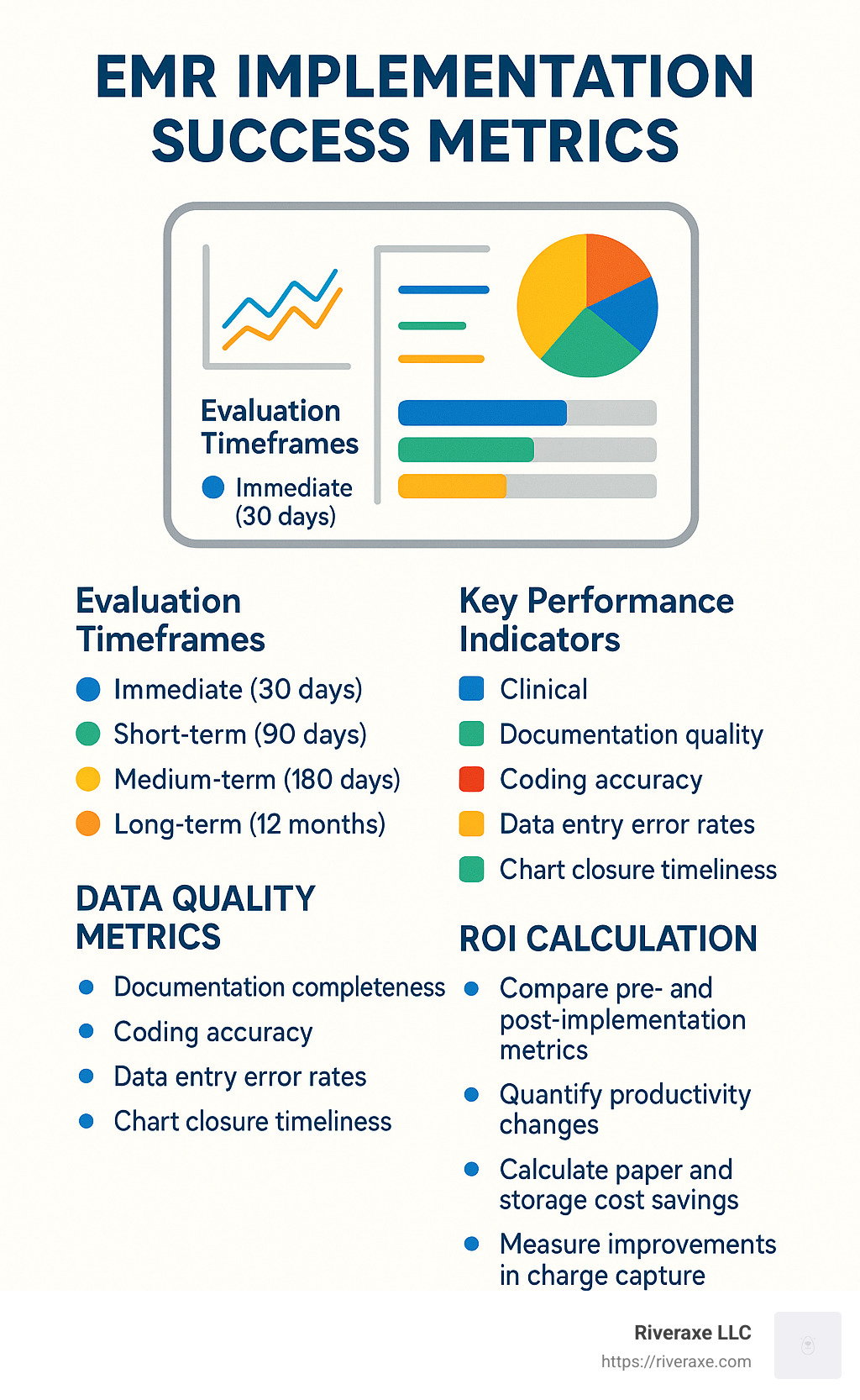 EMR Implementation Project Plan: Your Roadmap to Success - RiverAxe