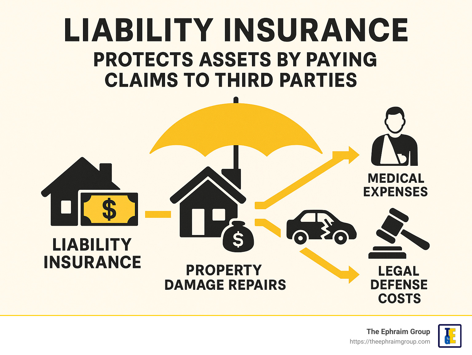 what is liability insurance coverage 7 powerful facts 2025