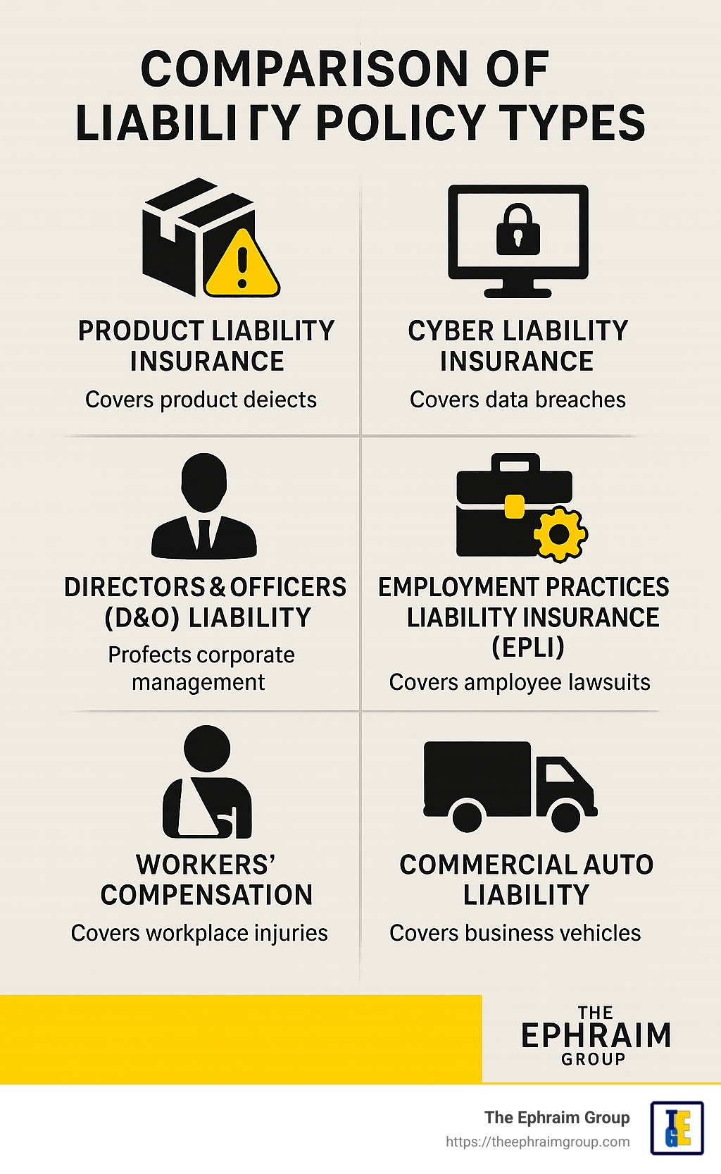 what is liability insurance coverage 7 powerful facts 2025