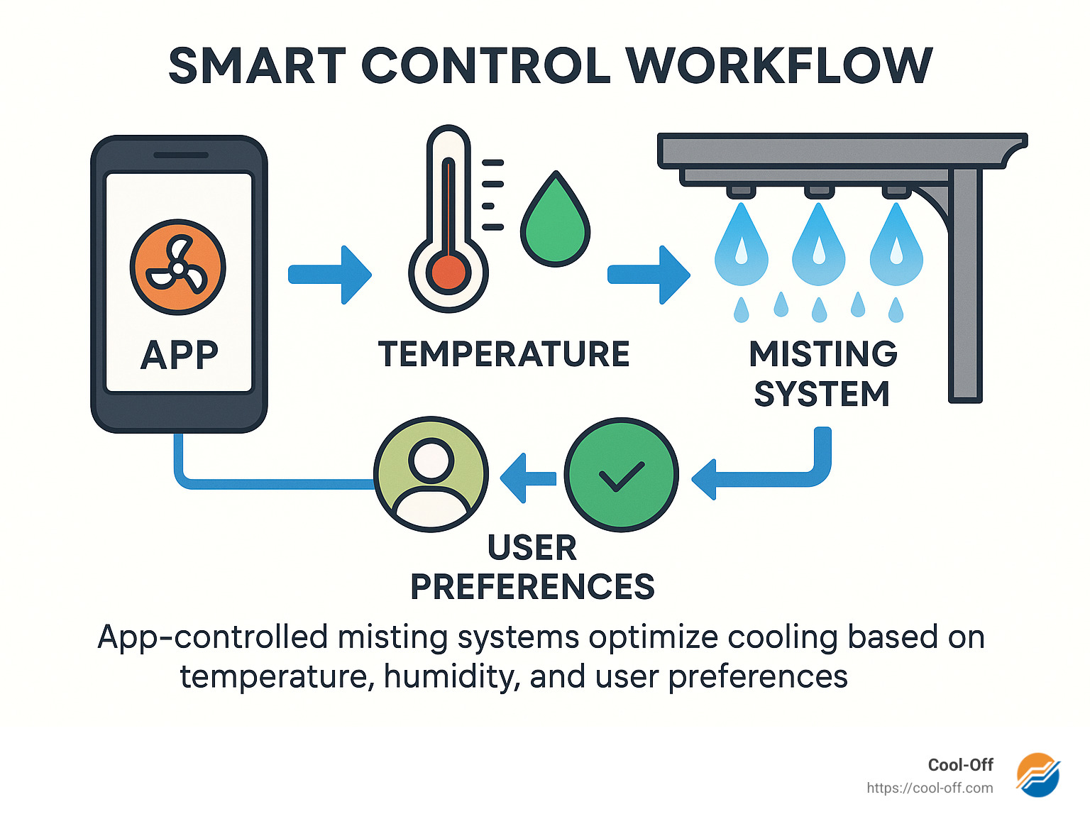 Mist-ifying Your Patio: The Ultimate Guide to Installing a Misting System