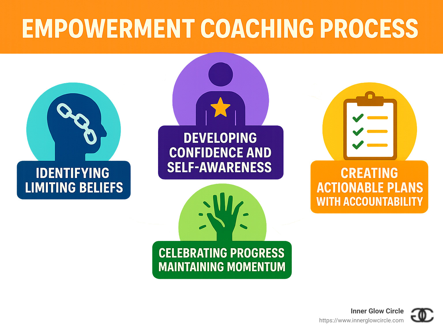 Empowerment Coach: Top 7 Powerful Benefits in 2025