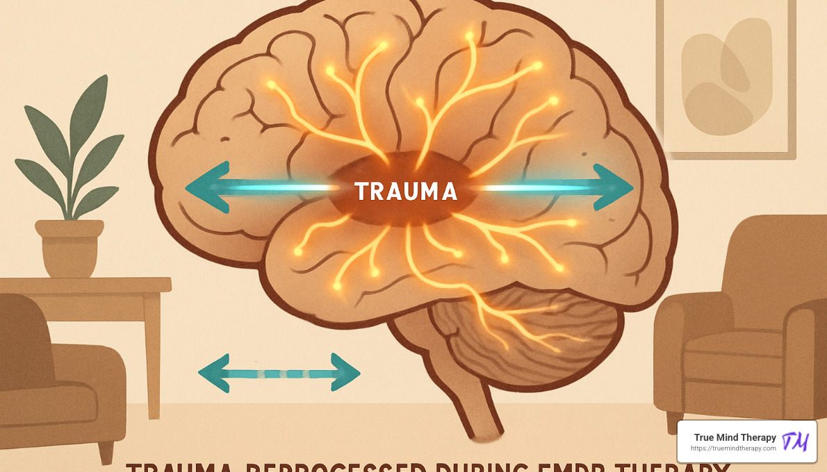 Eye movement desensitization and reprocessing: 8 Powerful Steps to ...