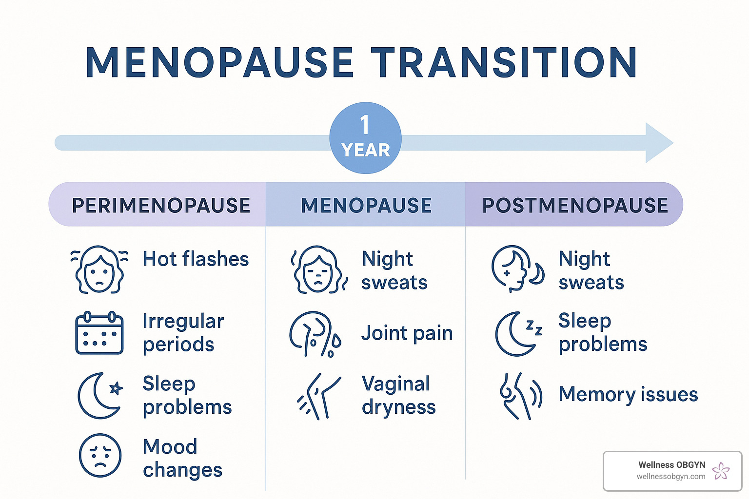 Holistic menopause treatment: 7 Powerful Ways for Easier Relief 2025