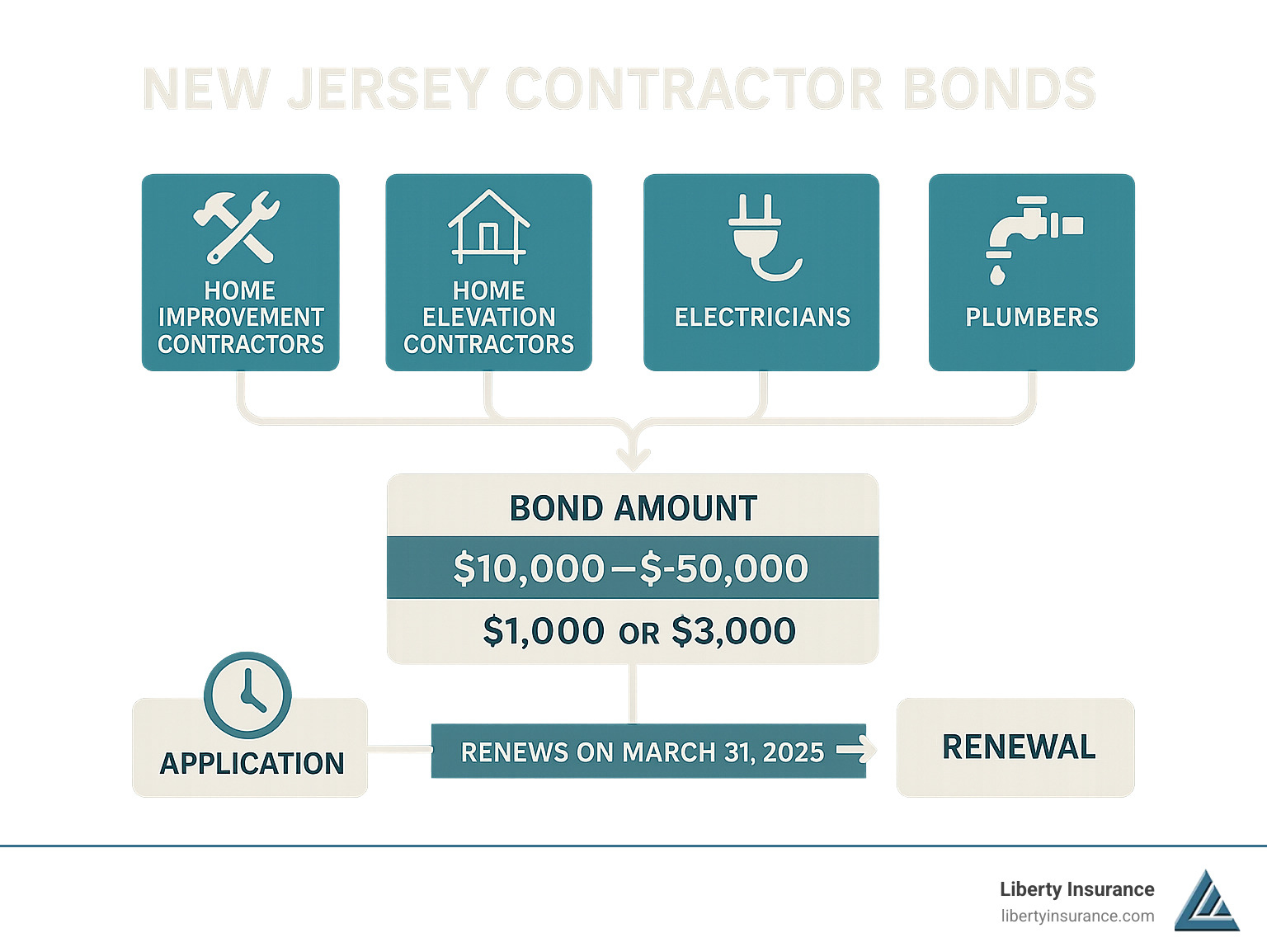 New Jersey contractor bonds: 10 Essential 2025 Success Tips