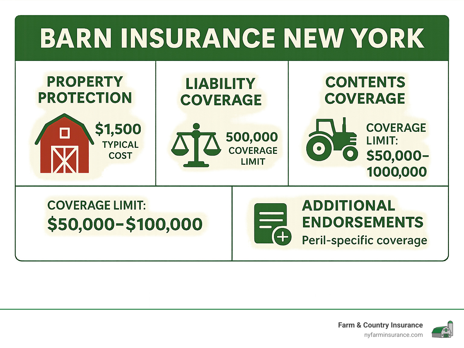 Barn insurance New York: 7 Powerful Reasons to Protect 2025