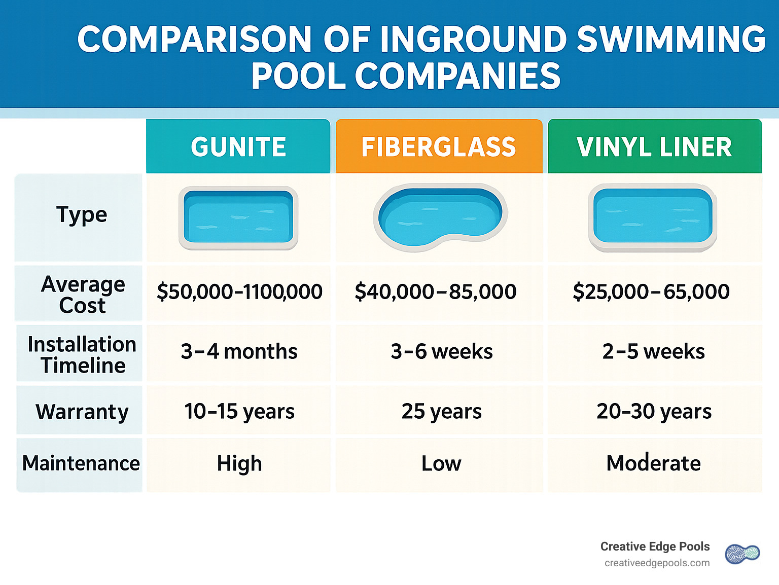 Inground Swimming Pool Companies: 5 Best Choices 2025