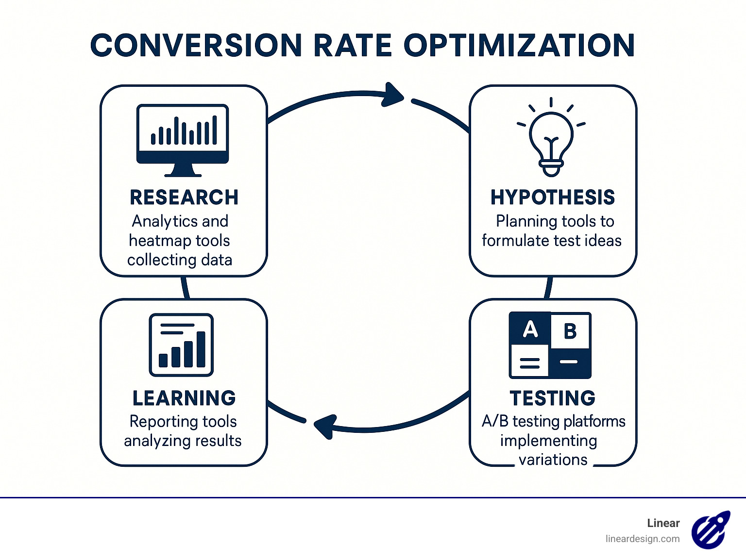 conversion rate optimization tools: 10 Powerful Ways to Win 2025