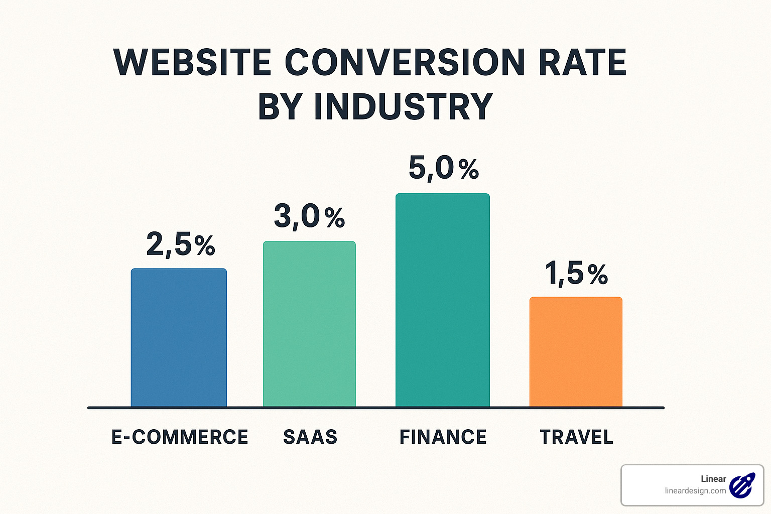 conversion rate optimization tools: 10 Powerful Ways to Win 2025