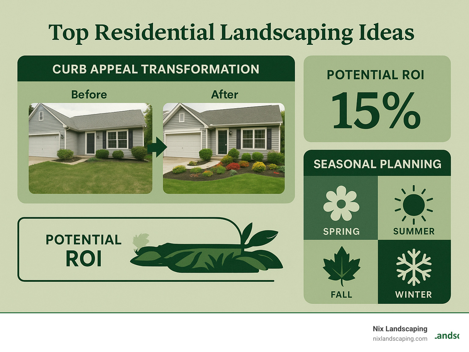 Residential Landscaping Ideas: 25 Stunning Ways to Boost Value 2025