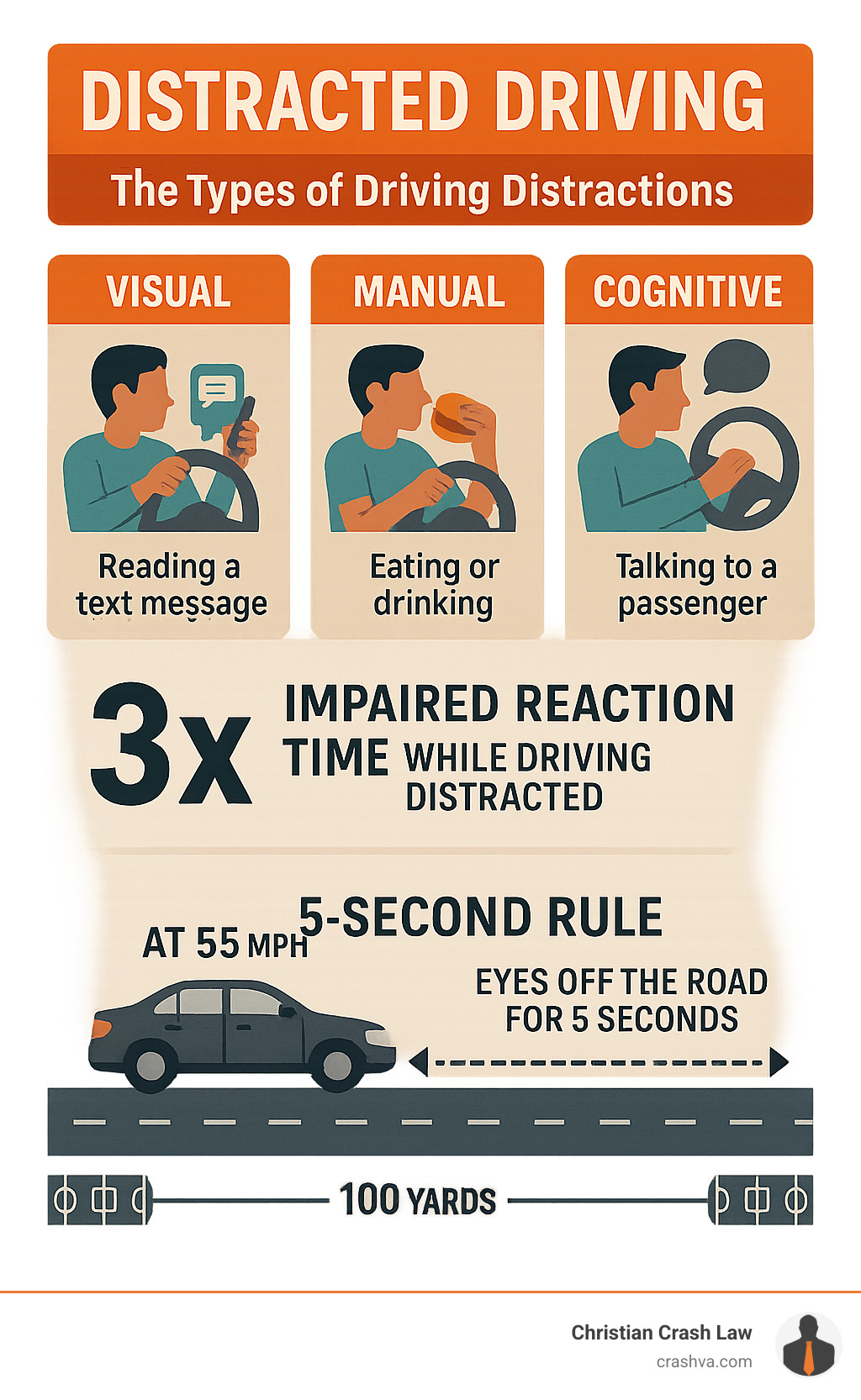 distracted driving car accident: 7 Shocking Facts in 2025