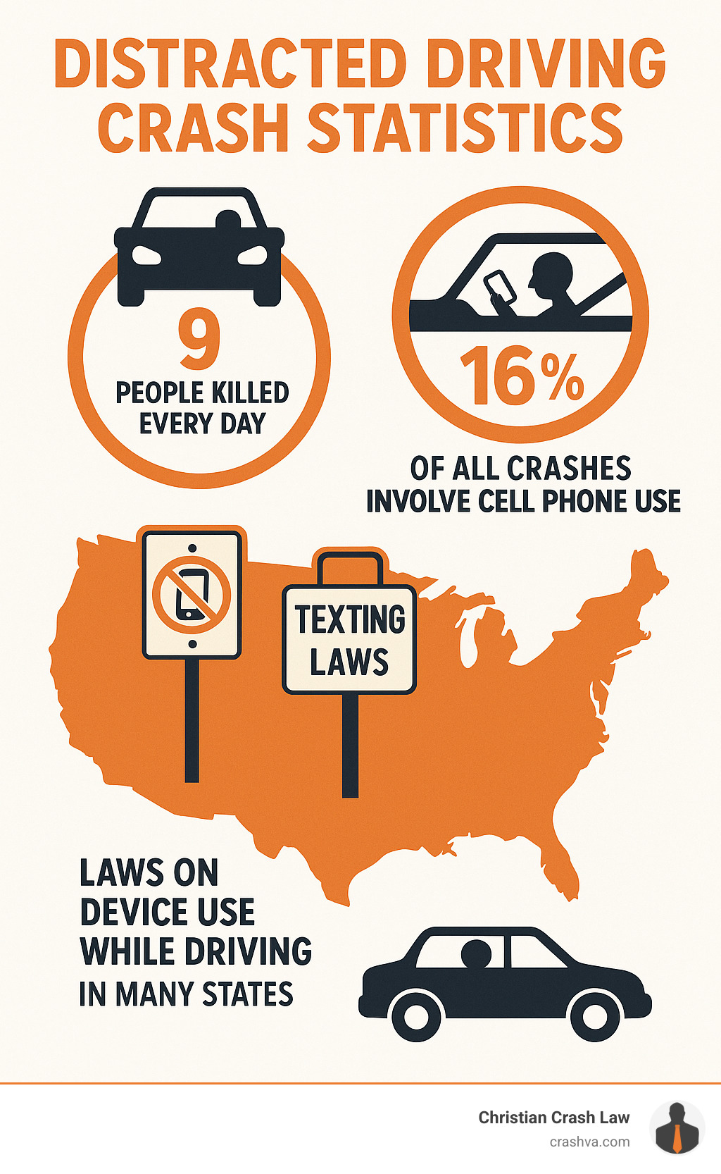 distracted driving car accident: 7 Shocking Facts in 2025