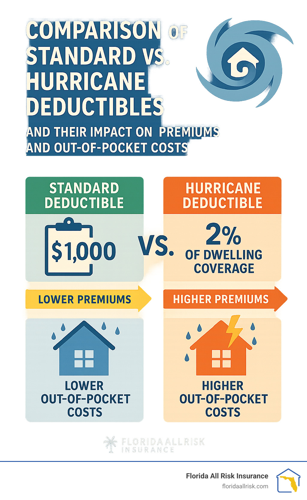 best homeowners insurance in florida 2025: Top 5 Expert Picks