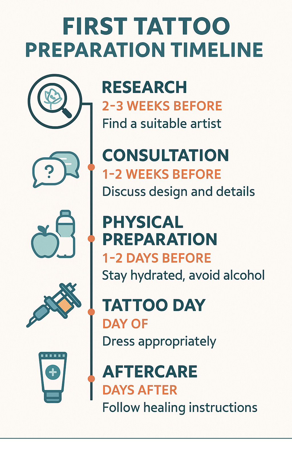 first time tattoo tips: 7 Powerful Ways to Beat Nerves 2025