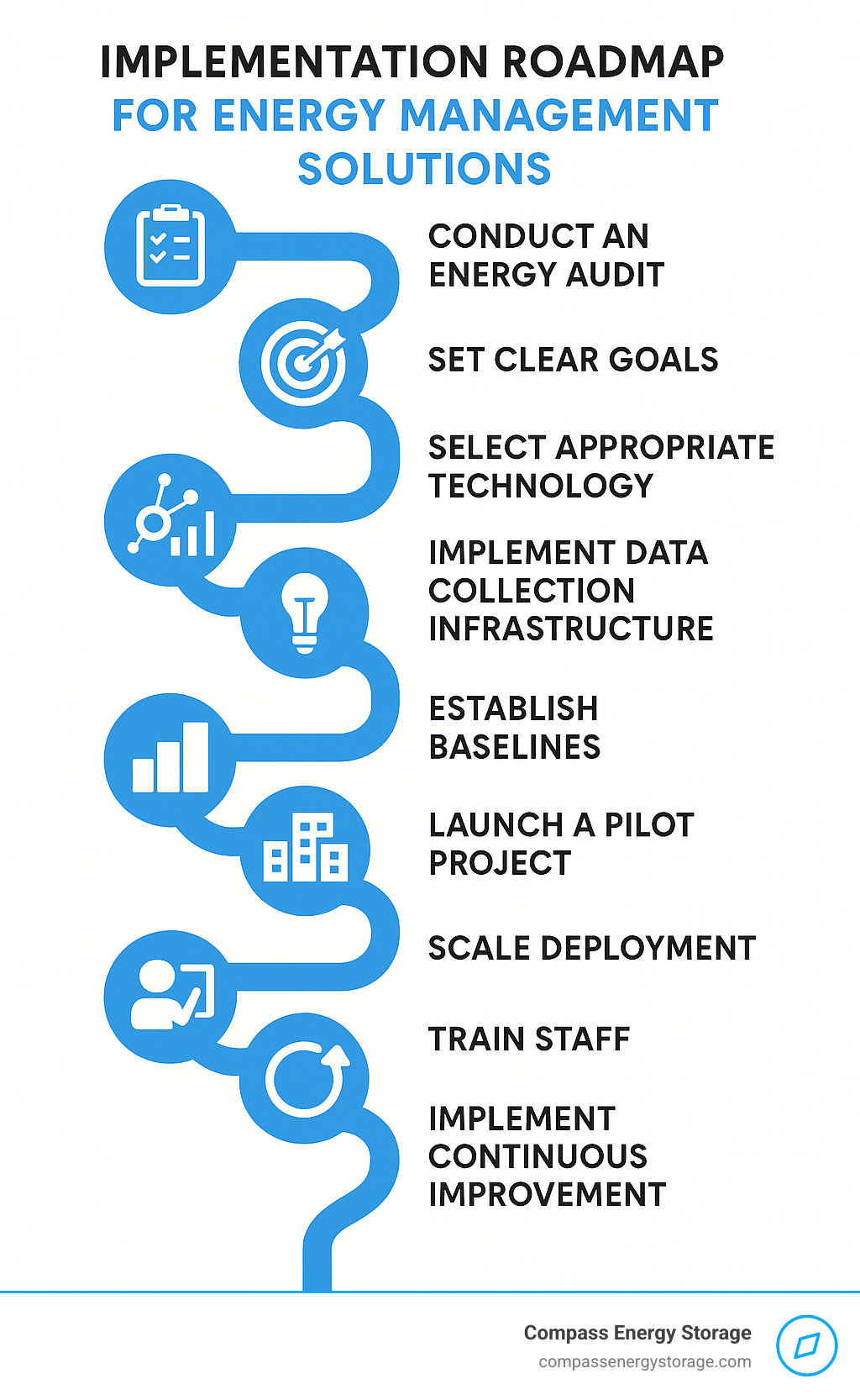 Energy Management Solutions: 6 Powerful Ways to Boost Efficiency 2025