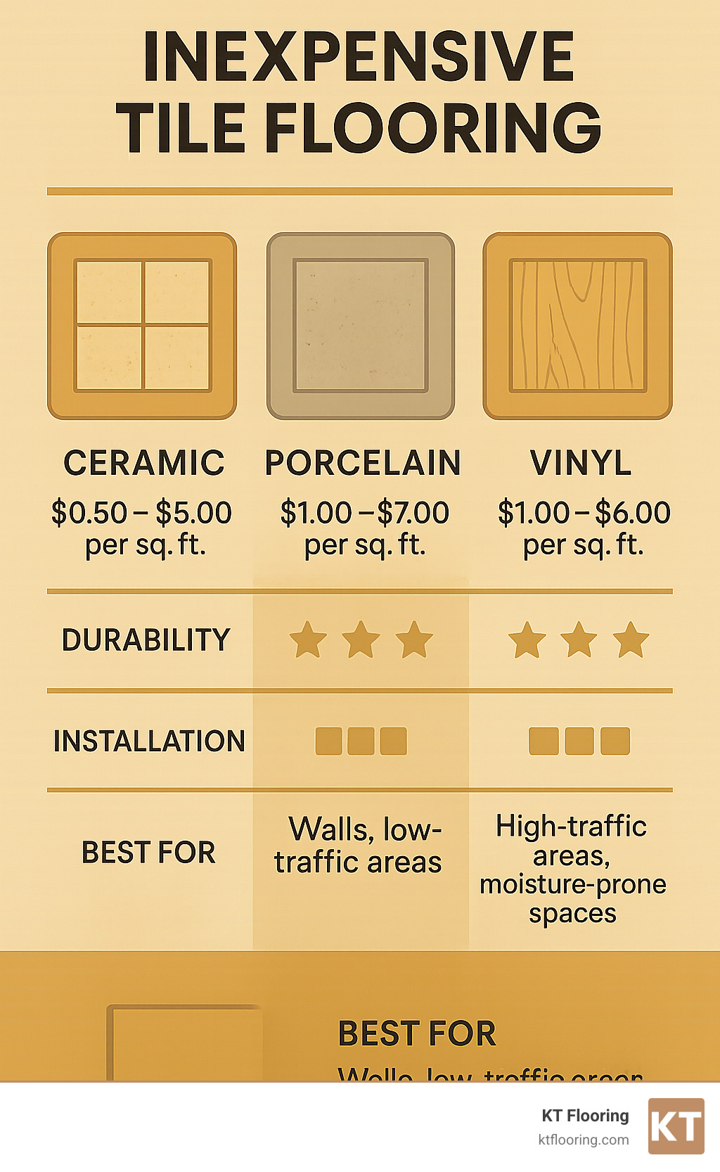 Inexpensive tile flooring: 10 Best Amazing Budget Picks 2025