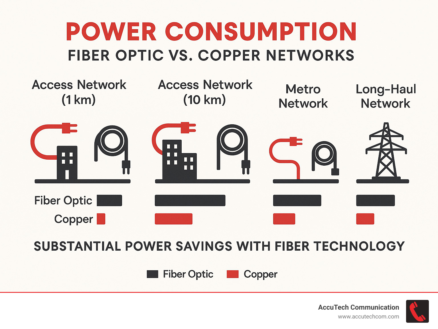 fiber optic technology companies: 10 Powerful Top Picks 2025