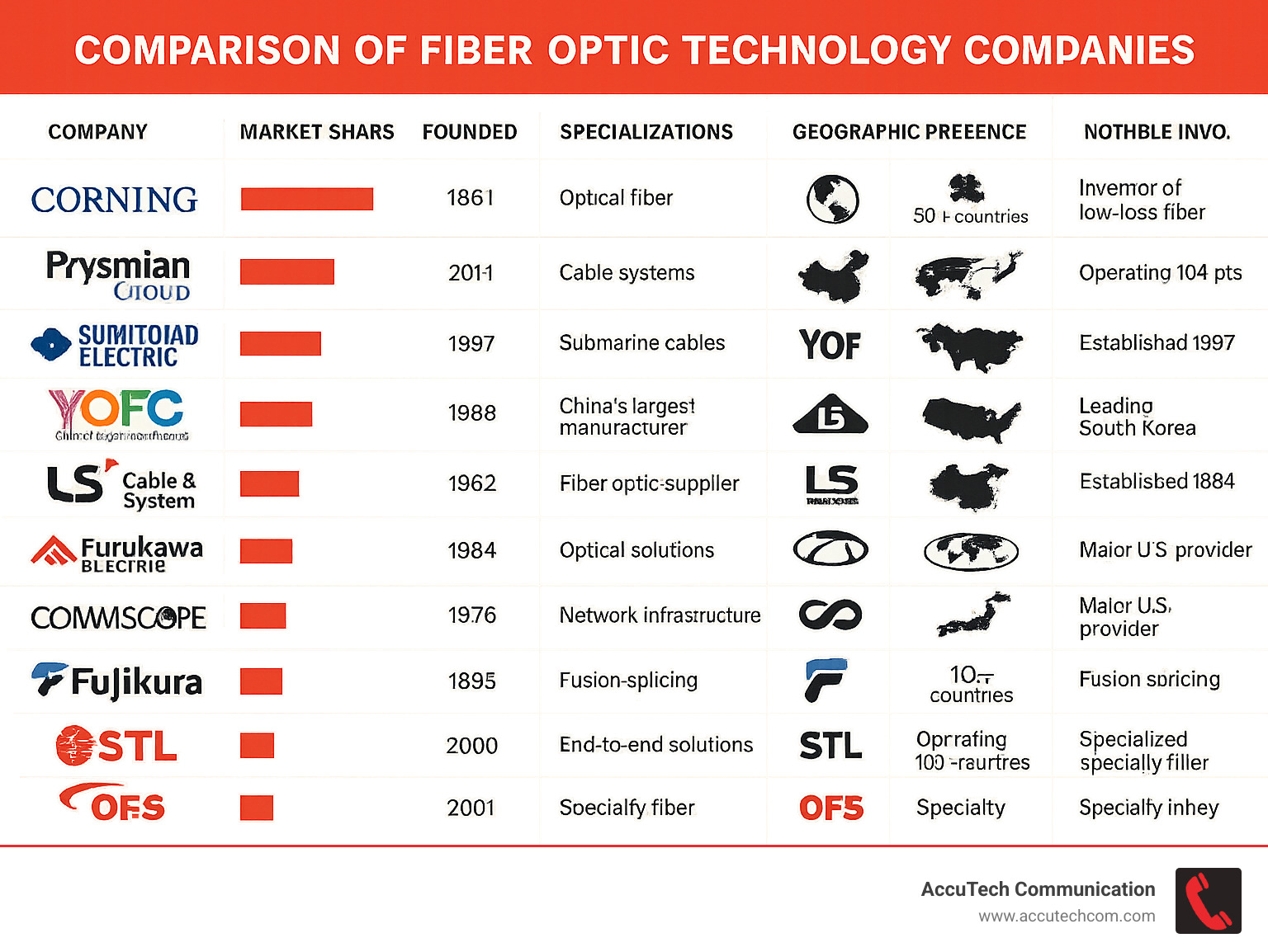 fiber optic technology companies: 10 Powerful Top Picks 2025