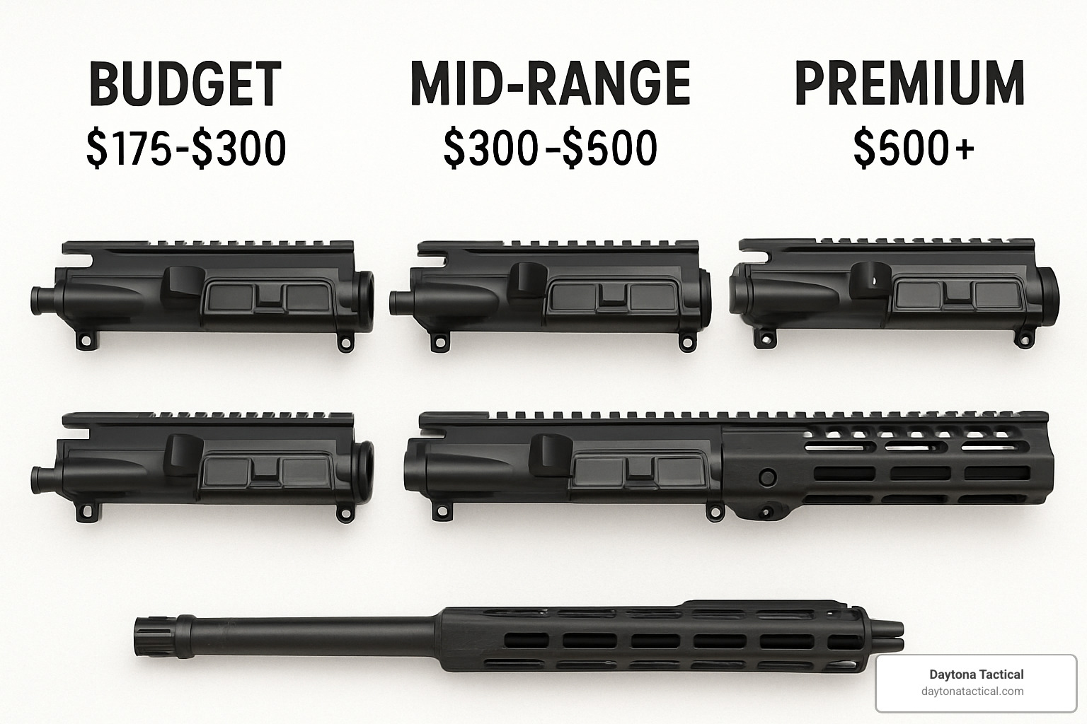 AR 15 upper assembly: 5 Powerful Picks for 2025 Success