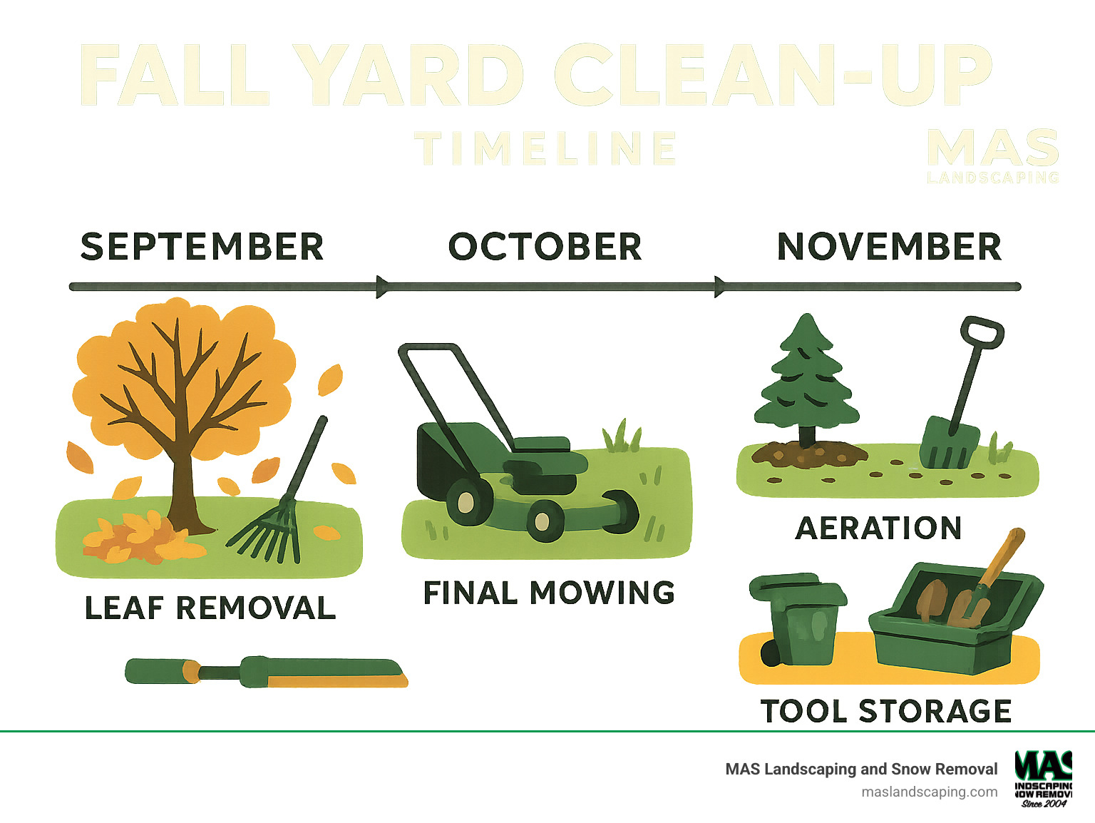 Fall Yard Clean Up: 5 Best Rated Crews in Malden 2025