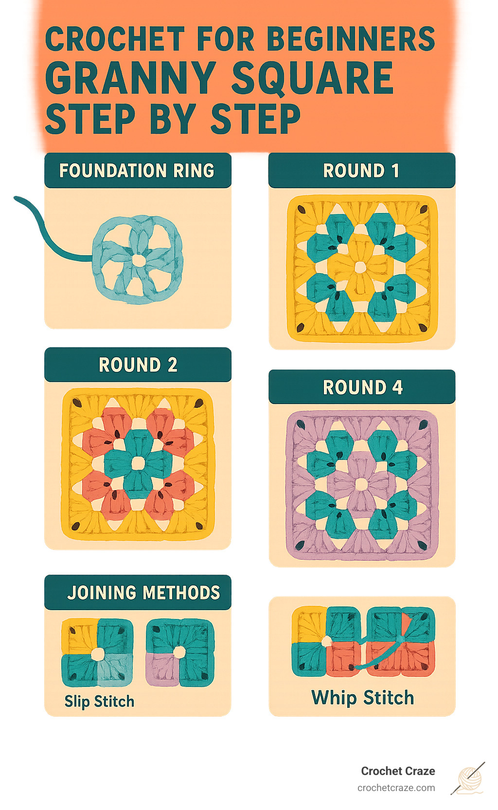 Granny Squares Made Easy: Step-by-Step Instructions for Beginners