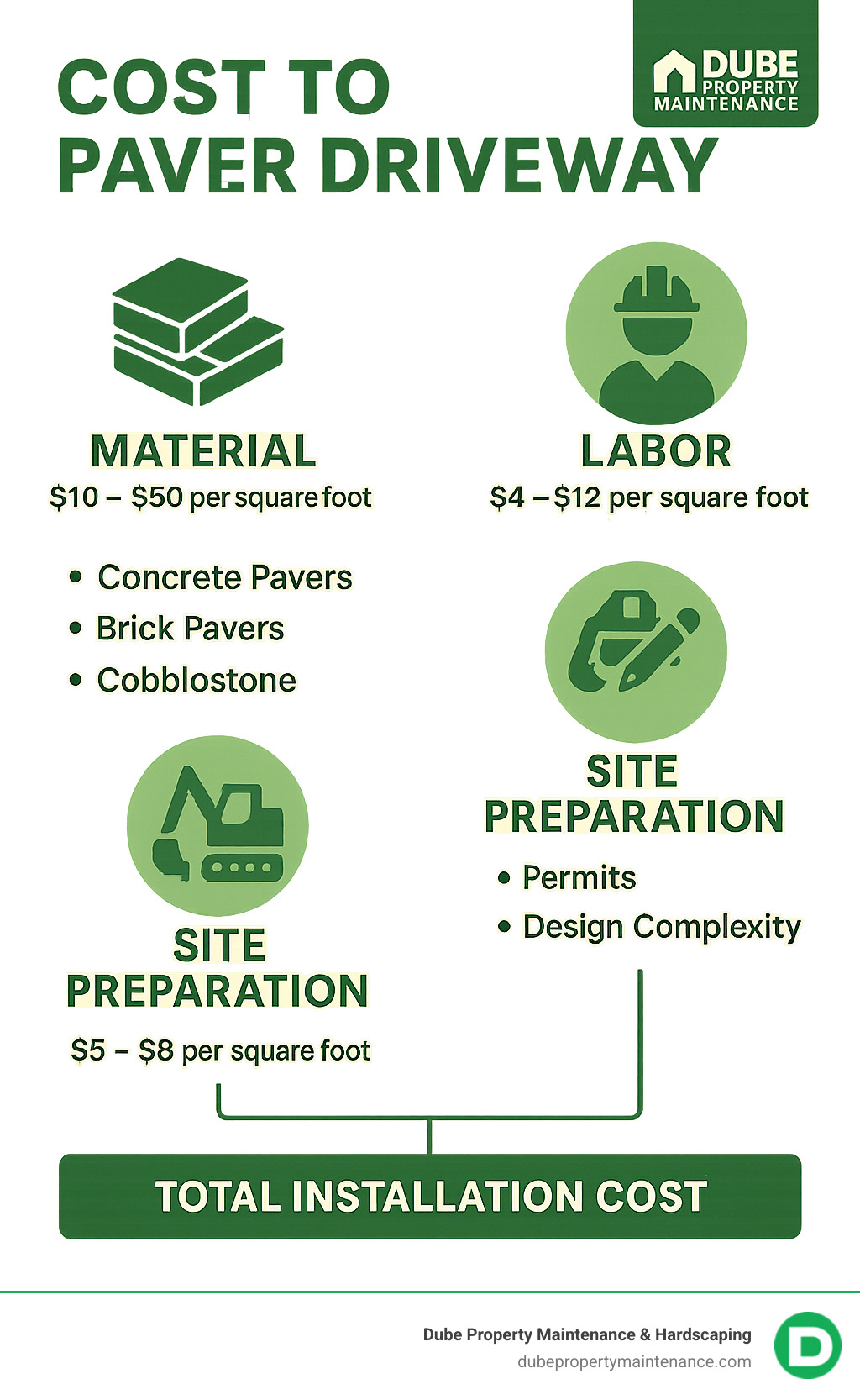 Cost to Paver Driveway: 7 Powerful Facts for 2025 Success