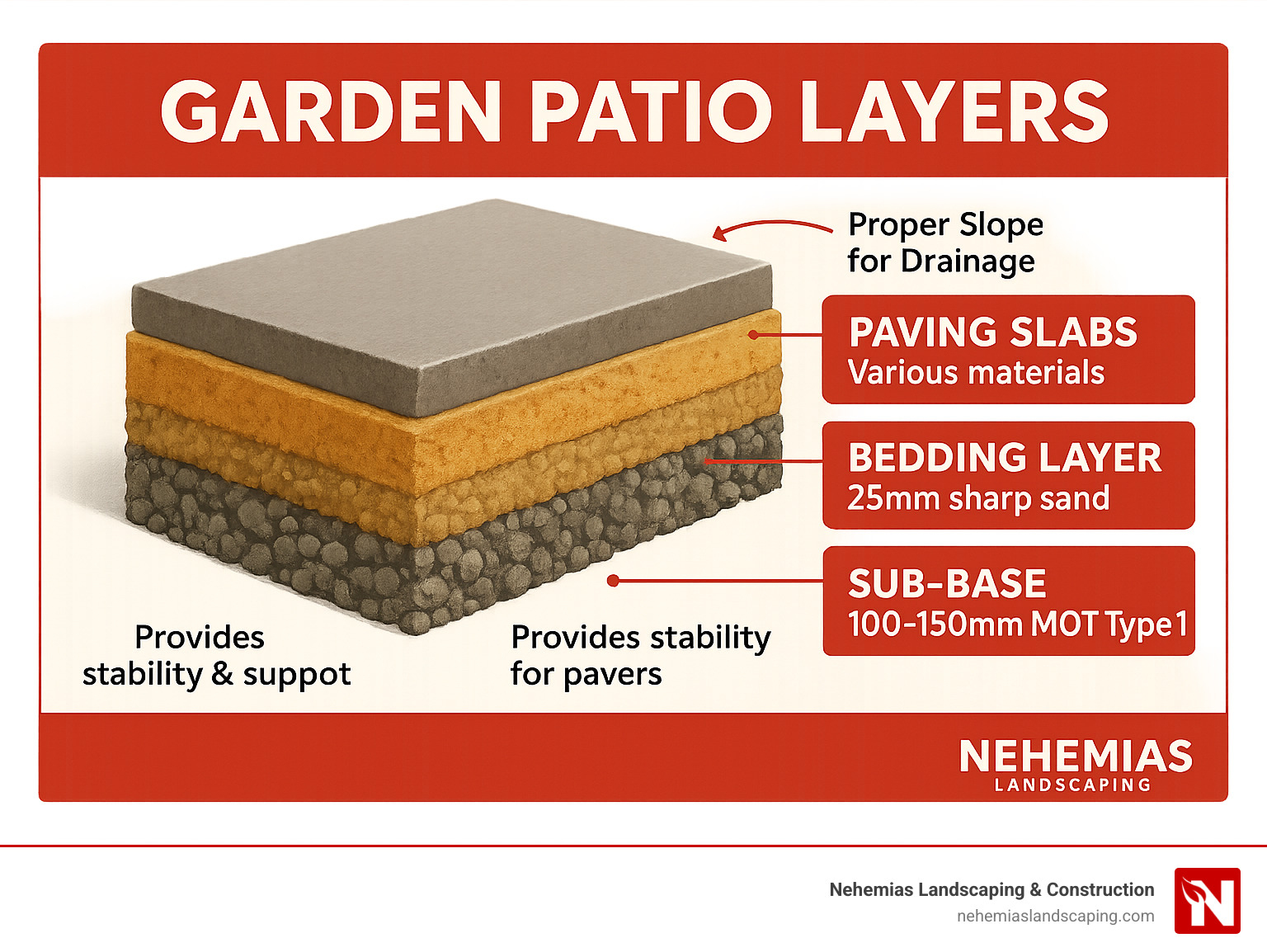 Garden Patio Layers: 4 Essential Steps for Stunning Results 2025