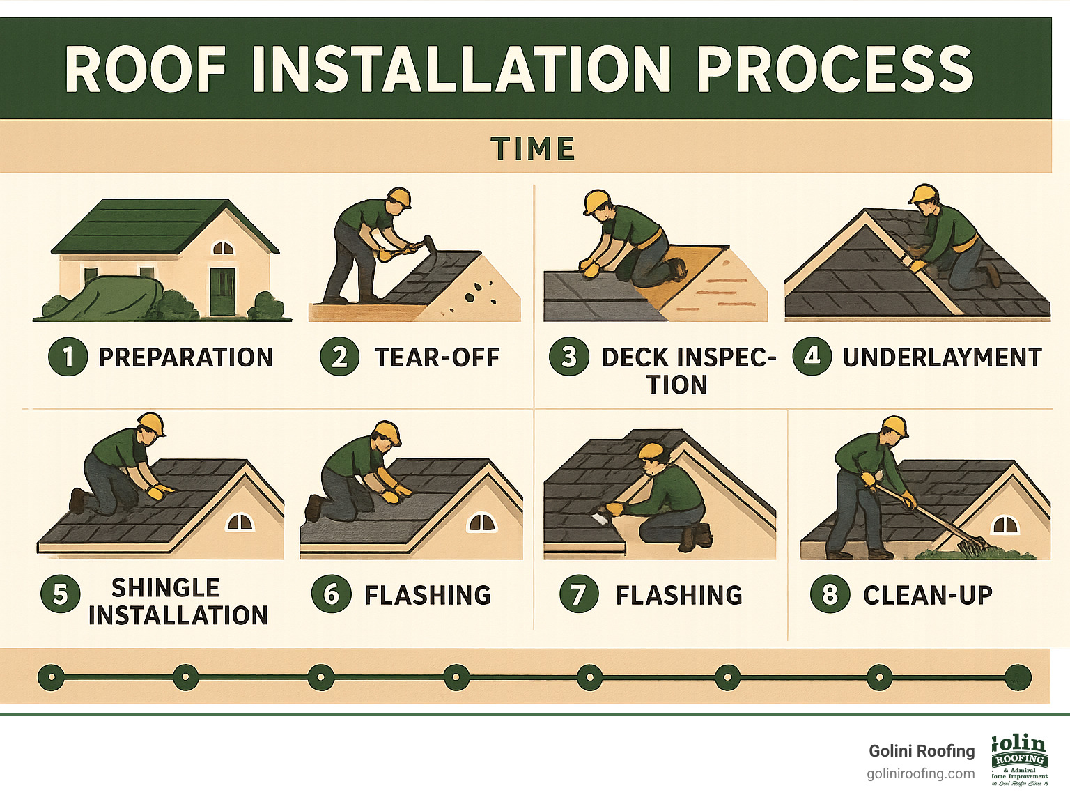 Roof Installations: 10 Powerful Positive Tips for 2025