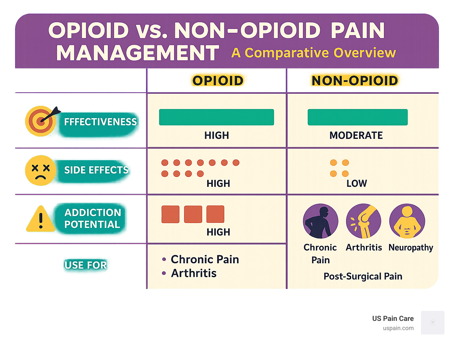 Alternatives To Opioid Painkillers: 10 Powerful Safe Options 2025