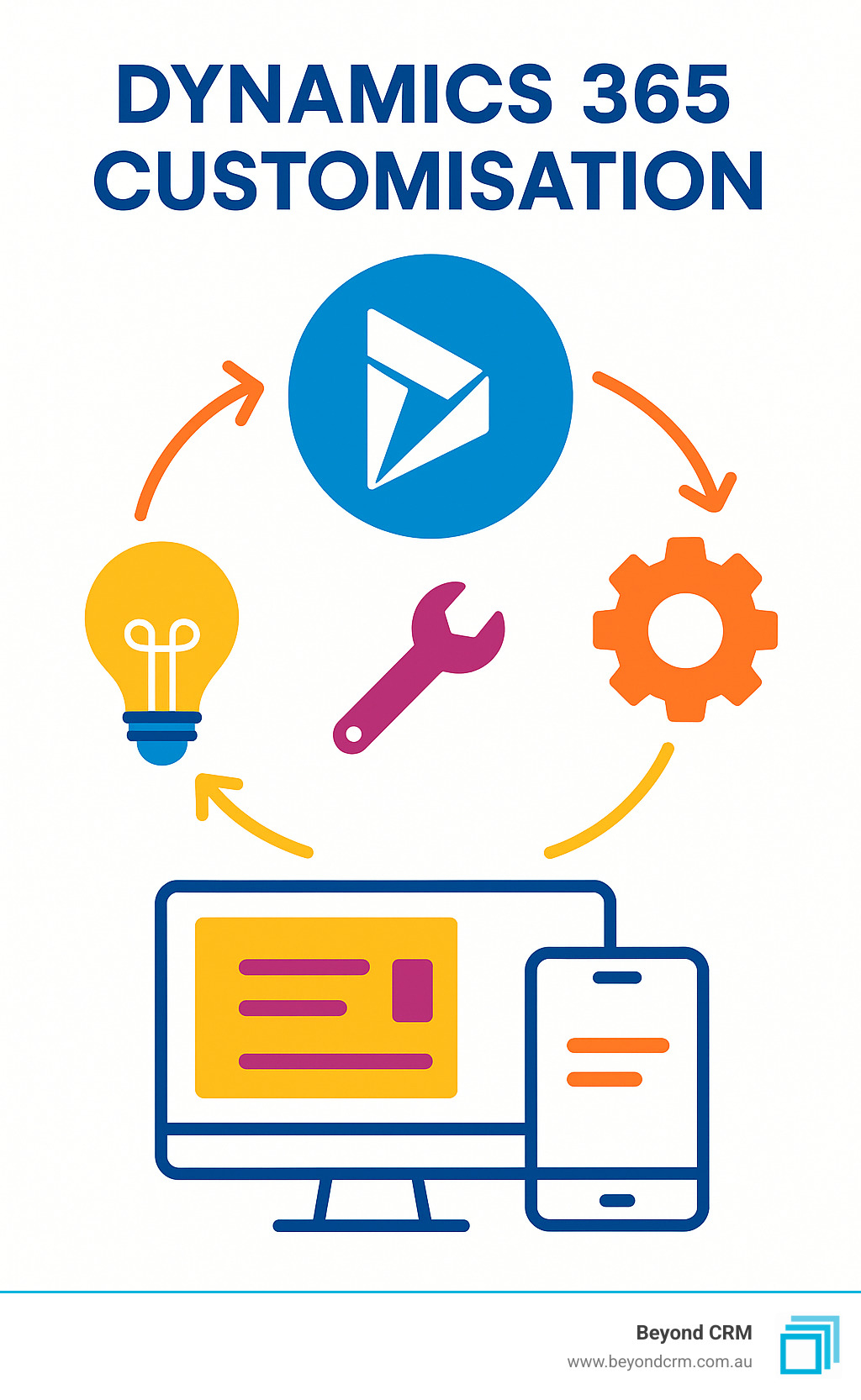 Dynamics 365 Customisation: 10 Best Powerful Tips 2025