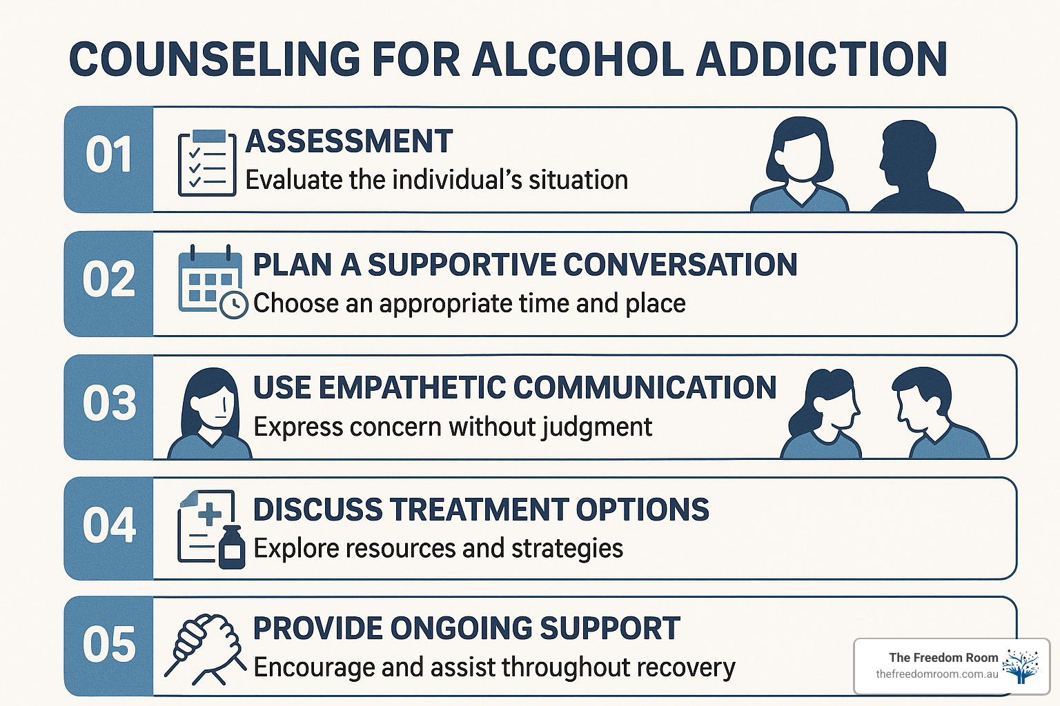 how to counsel someone with alcohol addiction: 7 powerful steps for ...