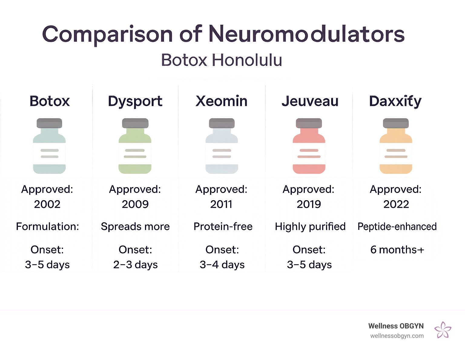 Botox Honolulu: 6 Powerful Reasons for Youthful Skin 2025