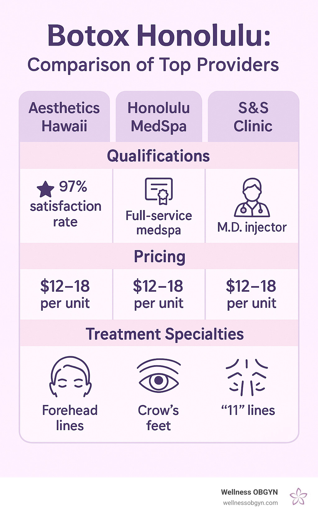 Botox Honolulu: 6 Powerful Reasons for Youthful Skin 2025