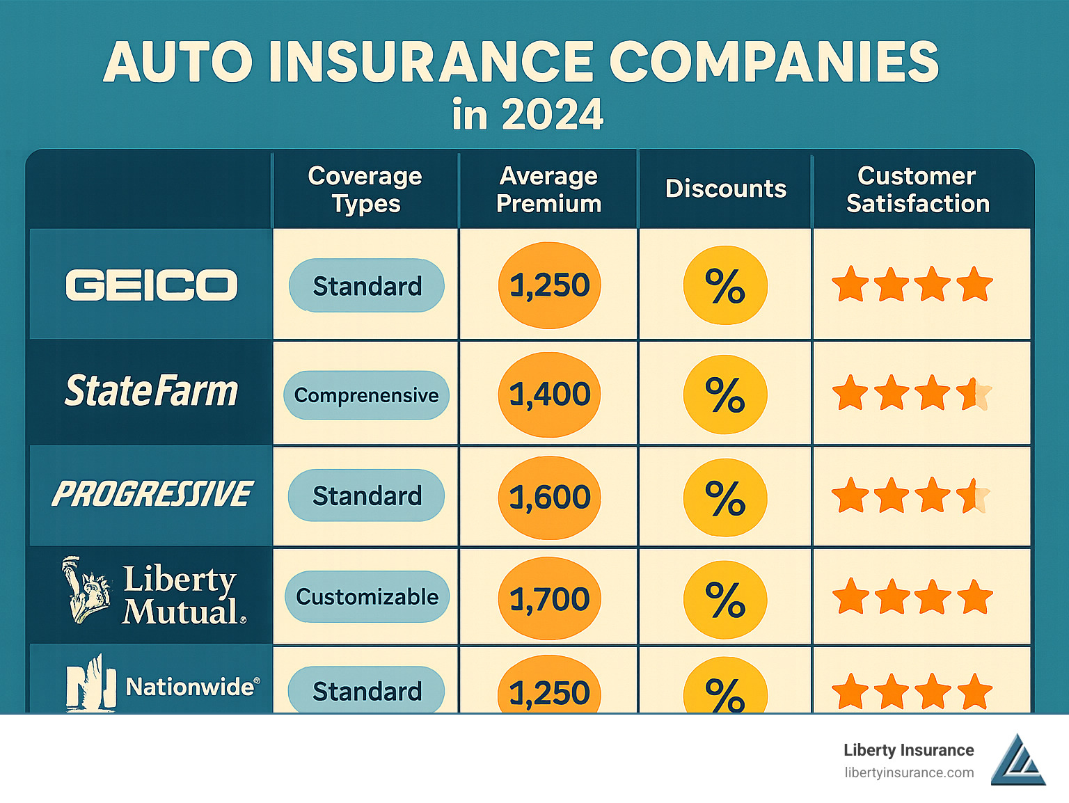Auto Insurance Companies: Top 5 Powerful Picks for 2025